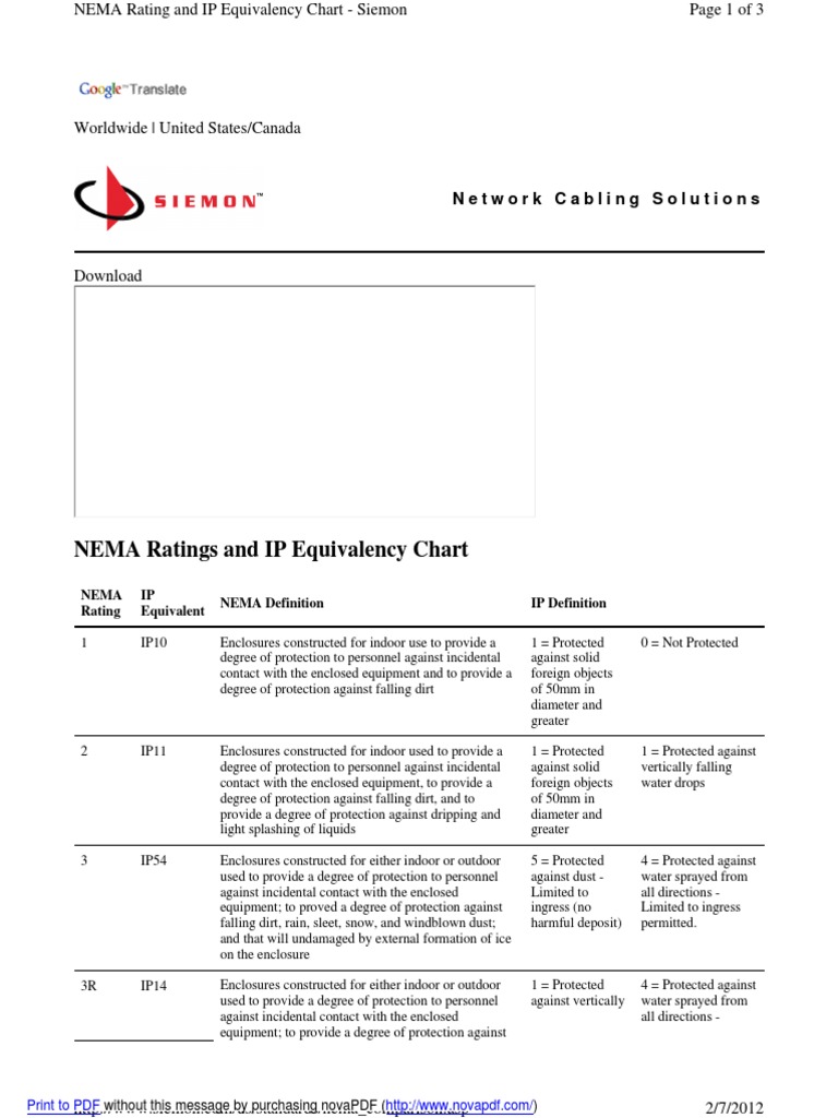 NEMA Ratings and IP Equivalency Chart: Network Cabling Solutions | PDF ...