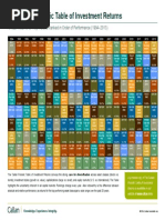 2010 Callan Chart - The Periodic Table of Investments | PDF | Stock ...