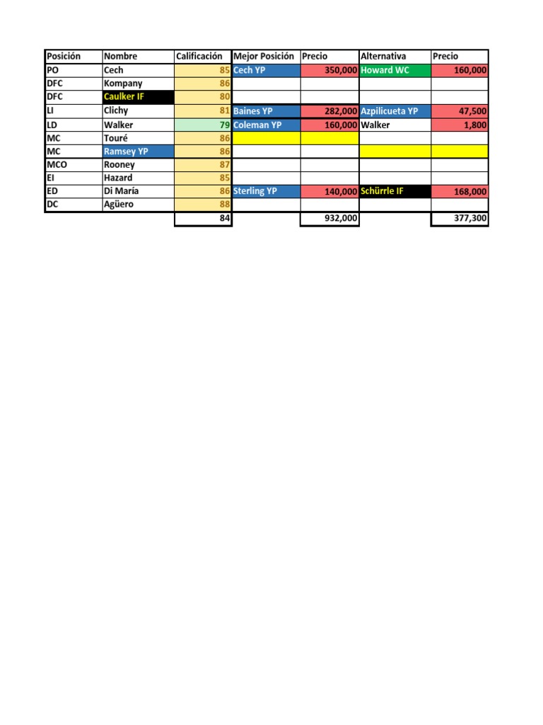 FIFA Player Stats and Prices Analysis | PDF