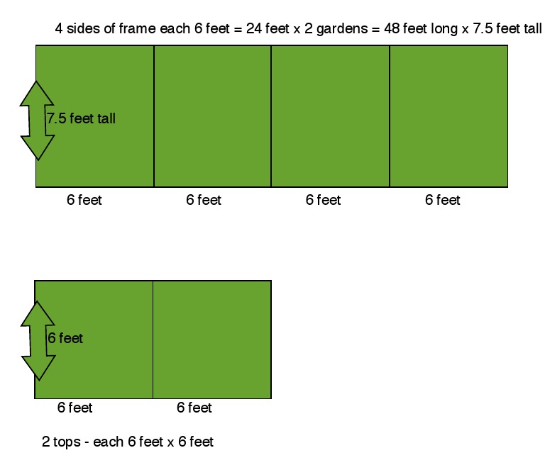 4 Sides of Frame Each 6 Feet 24 Feet X 2 Gardens 48 Feet Long X 7.5 ...