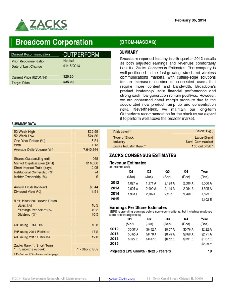 Zacks Broadcom Corporation | PDF | Price–Earnings Ratio | Internet Access