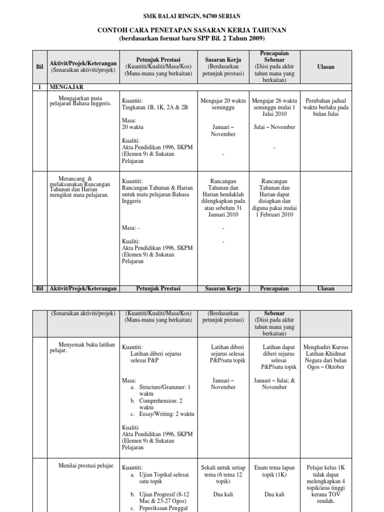Contoh Cara Penetapan Sasaran Kerja Tahunan | PDF