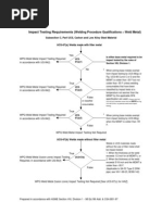 UG-84 Charpy Impact Test Procedures | PDF | Home & Garden | Technology ...