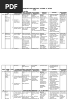 Sow Form 4-2019 | PDF | Question | Word