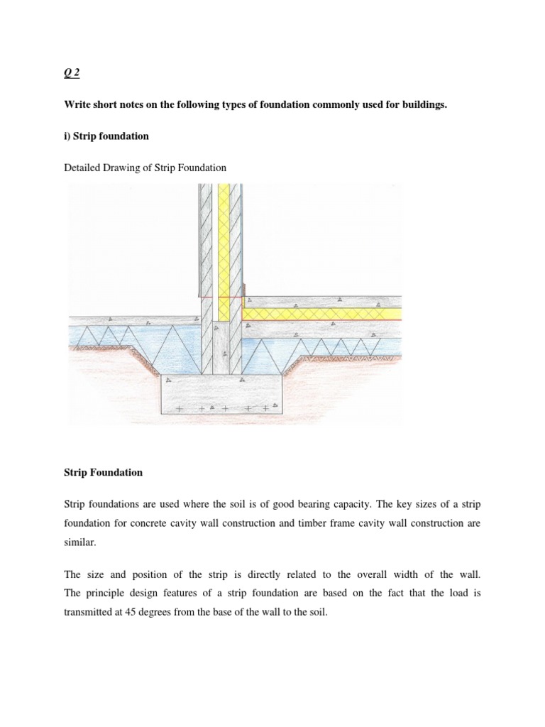 Three Common Types of Building Foundations: A Comparison of Strip, Pad ...