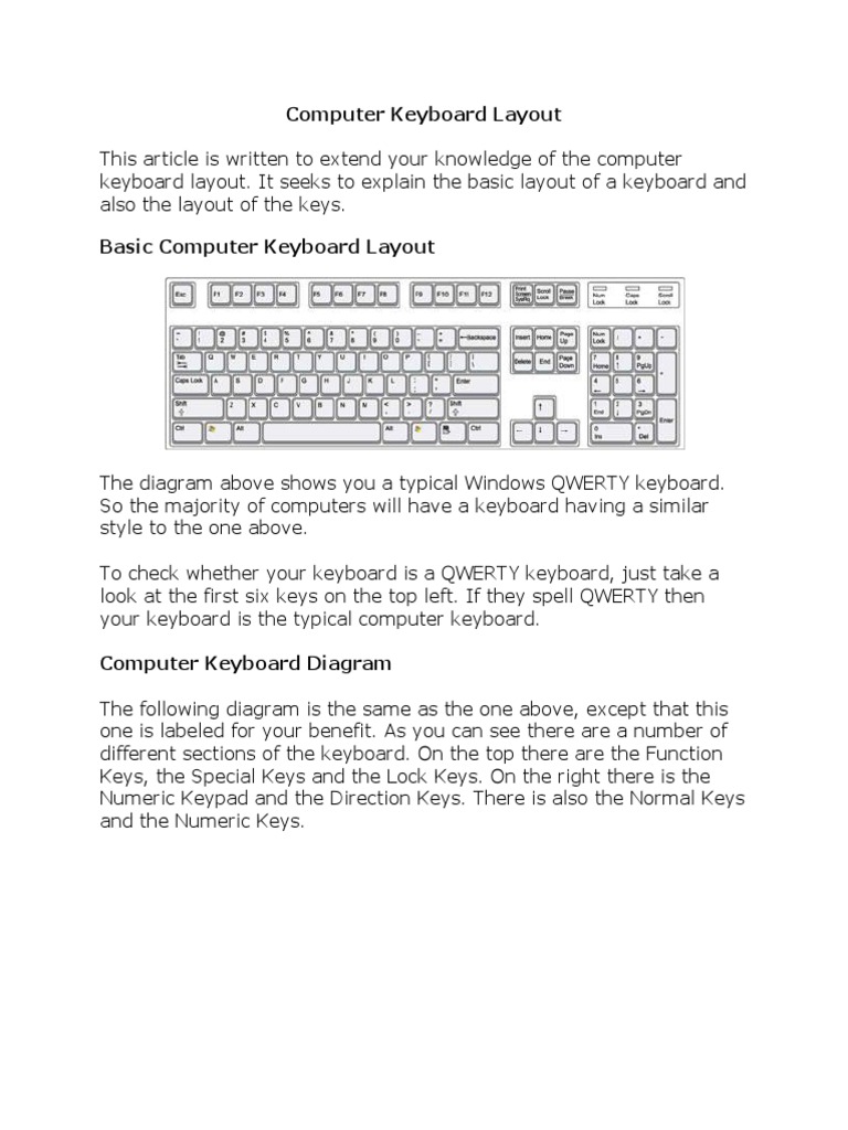 Computer Keyboard Layout | PDF | Keyboard Shortcut | Computer Keyboard