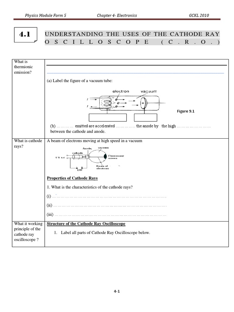 Chapter 4 Form 5 Physics | PDF
