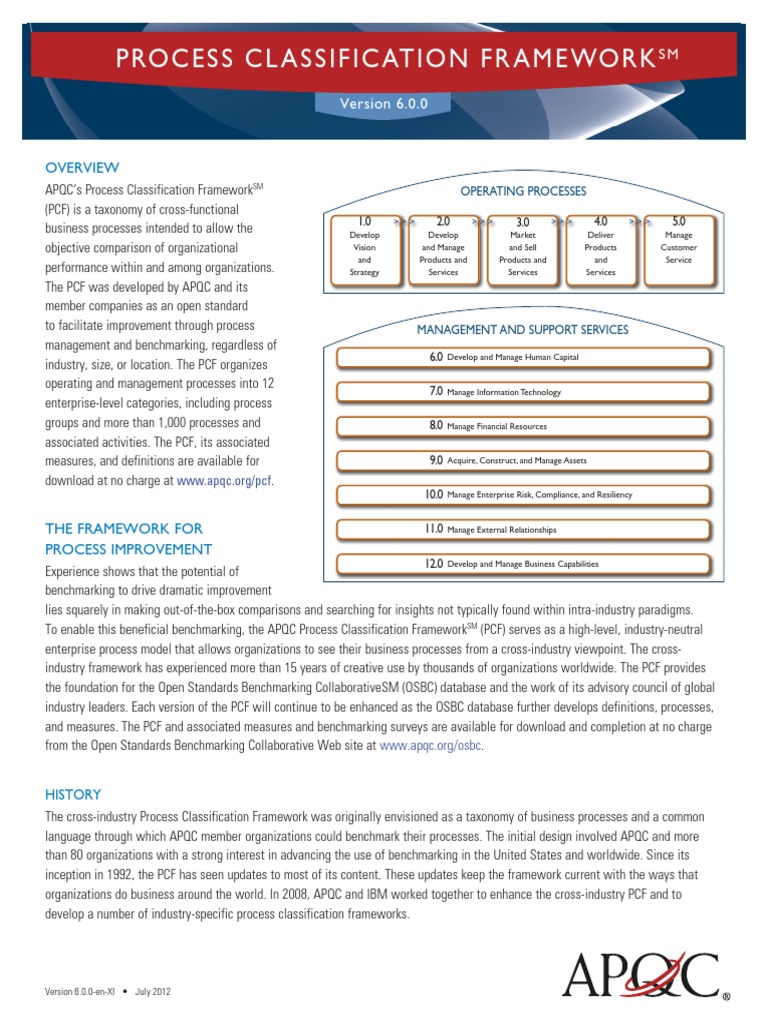 APQC Process Classification Framework v6 | Strategic Management ...
