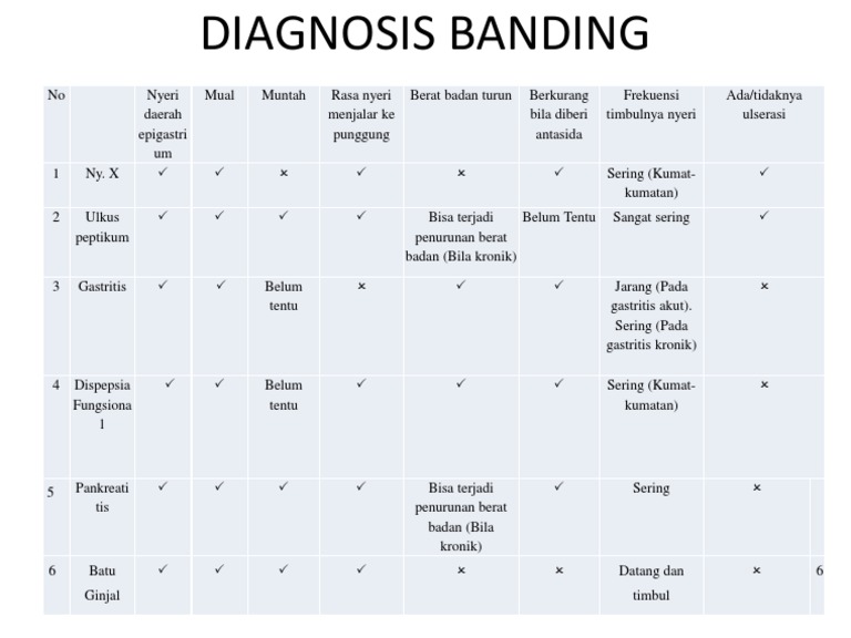 Diagnosis Banding Ulkus Peptikum | PDF