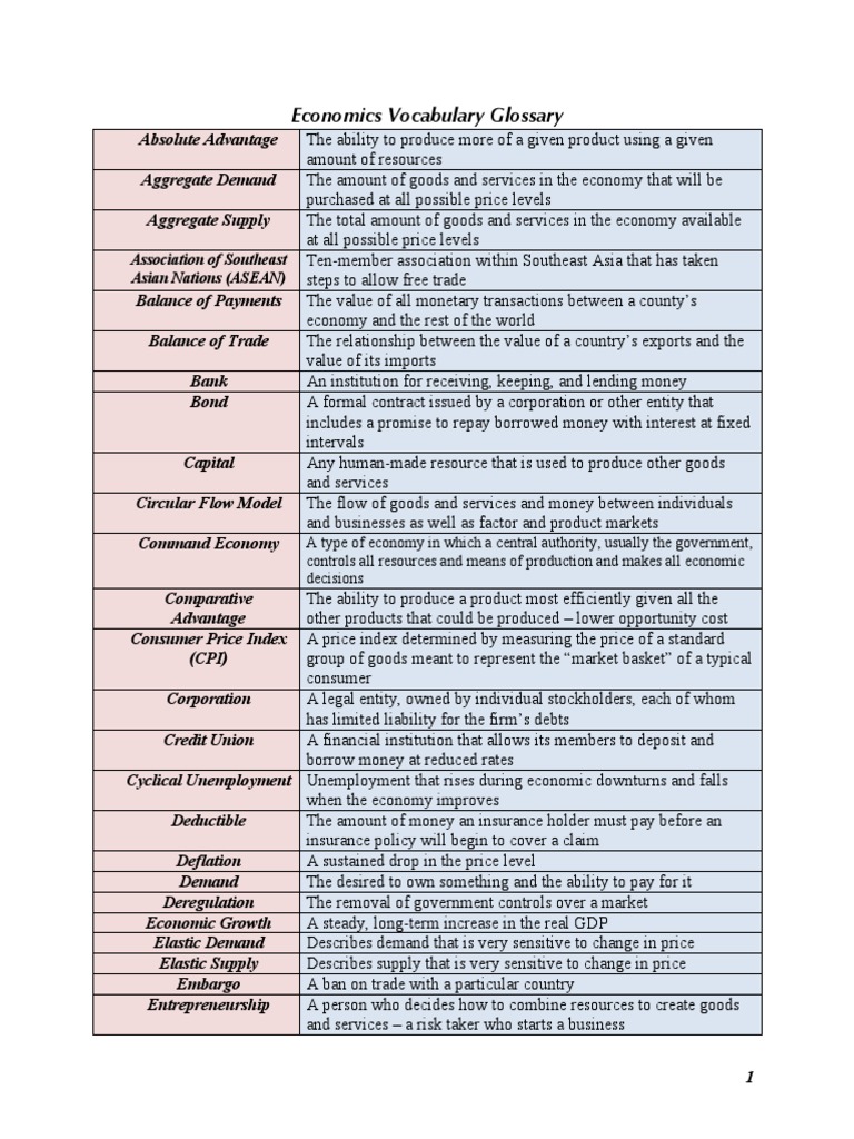 Economics Vocabulary Glossary: Association of Southeast Asian Nations ...