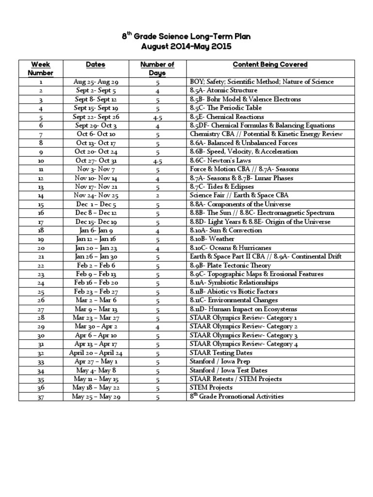 8 Grade Science Long-Term Plan August 2014-May 2015: Week Number Dates ...