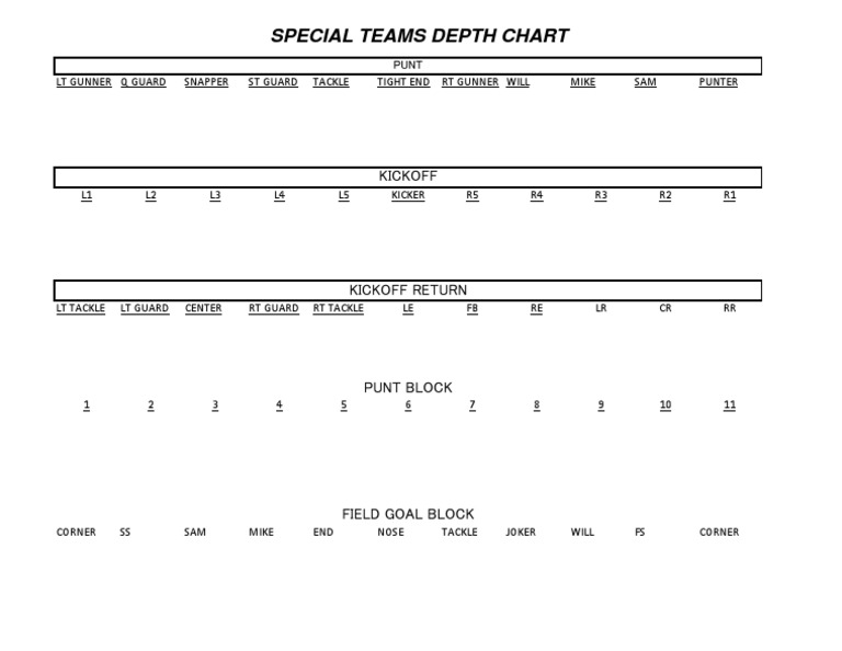 Special Teams Depth Chart Blank | PDF