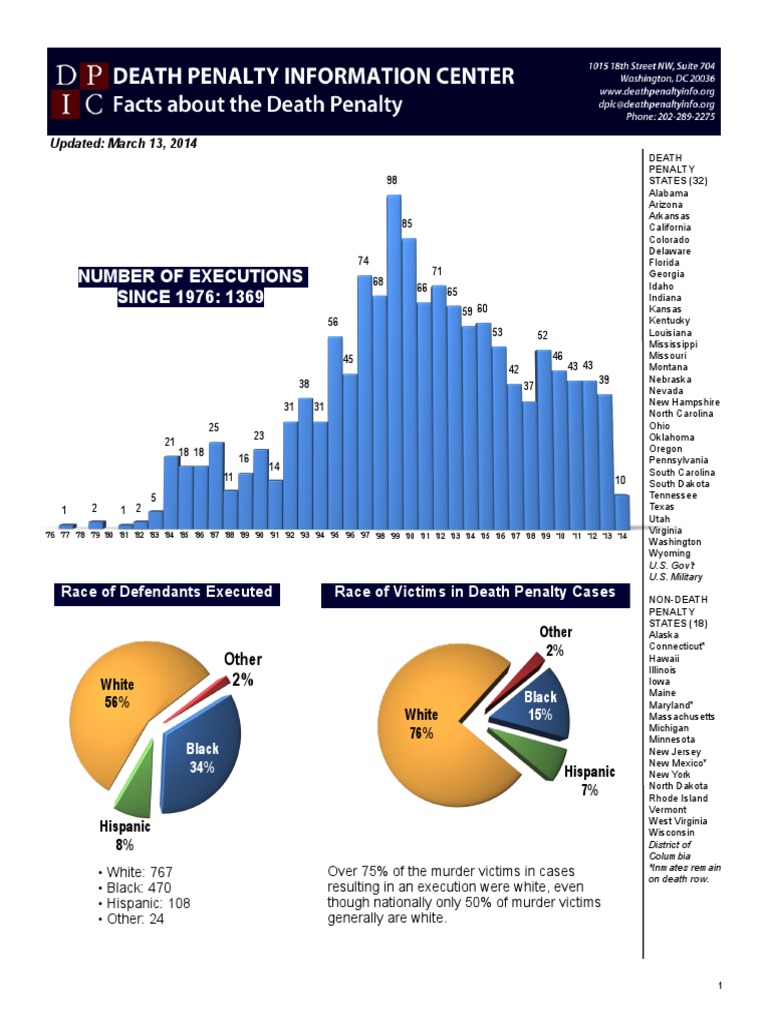 U.S. Death Penalty Overview and Statistics | PDF