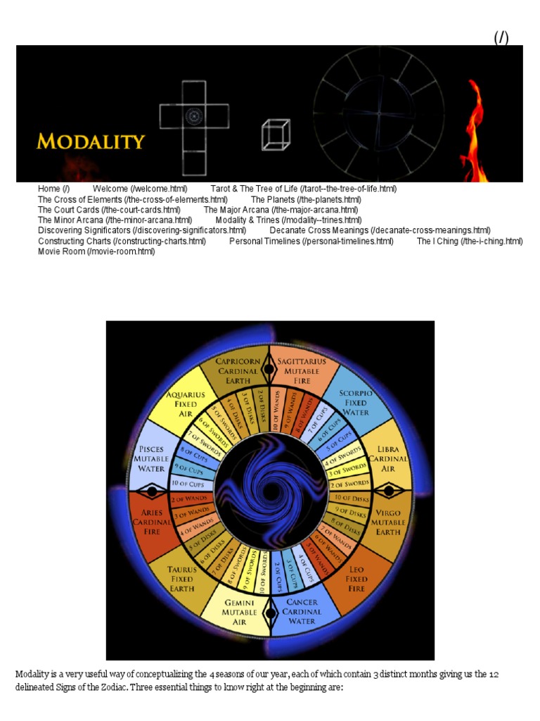 Modality & Trines | Astrological Sign | Astrology