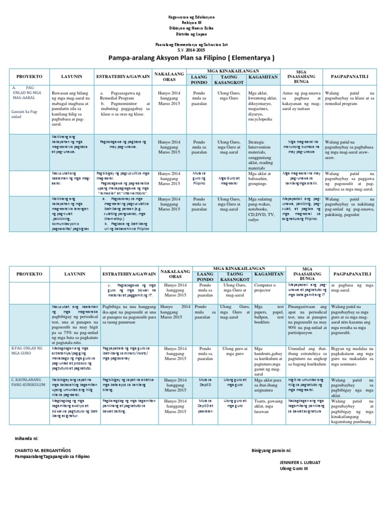 Aksyon Plan Sa Filipino NG Salv. 1st | PDF
