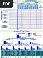 Lost Cost Matrix | PDF