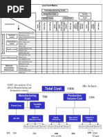 Loss Cost Matrix | PDF