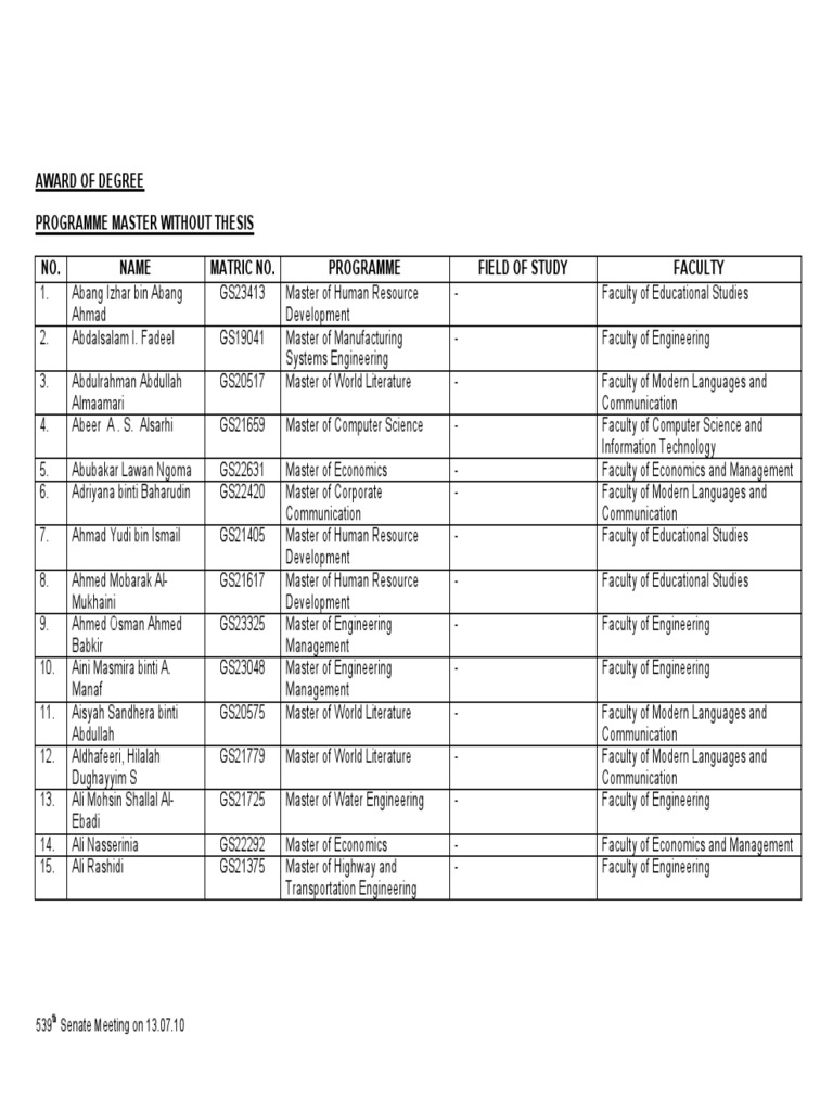 Award of Degrees to 85 Students Pursuing Various Master's Programs ...