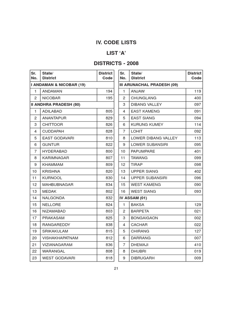VV IMP File of Codes by RBI - Sectrol & Region Wise | PDF | Textiles | Spinning (Textiles)