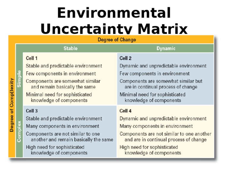 Environmental Uncertainty Matrix | PDF