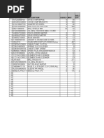 Diesel Request Form | PDF