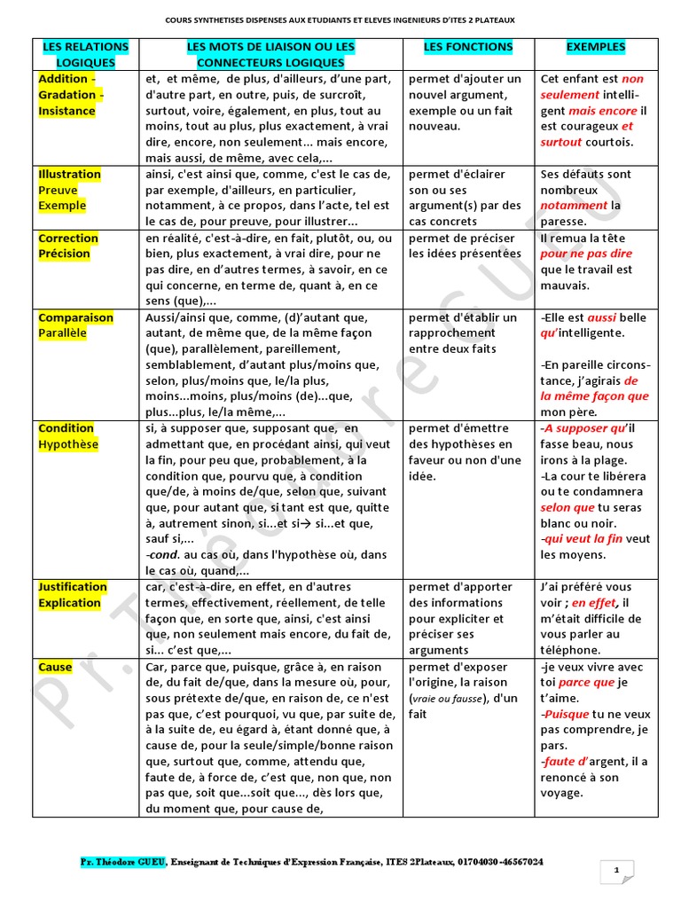 Connecteurs Logiques Revus Et Corrigés | Argumentation | Vérité