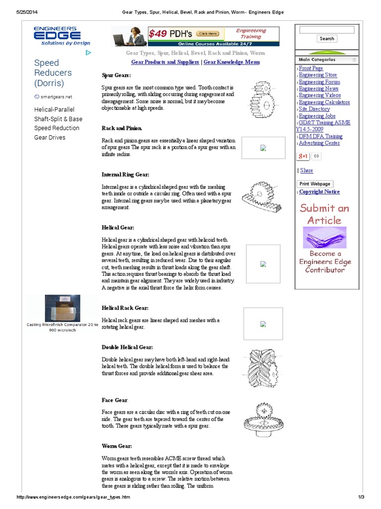 Gear Types, Spur, Helical, Bevel, Rack and Pinion, Worm - Engineers ...
