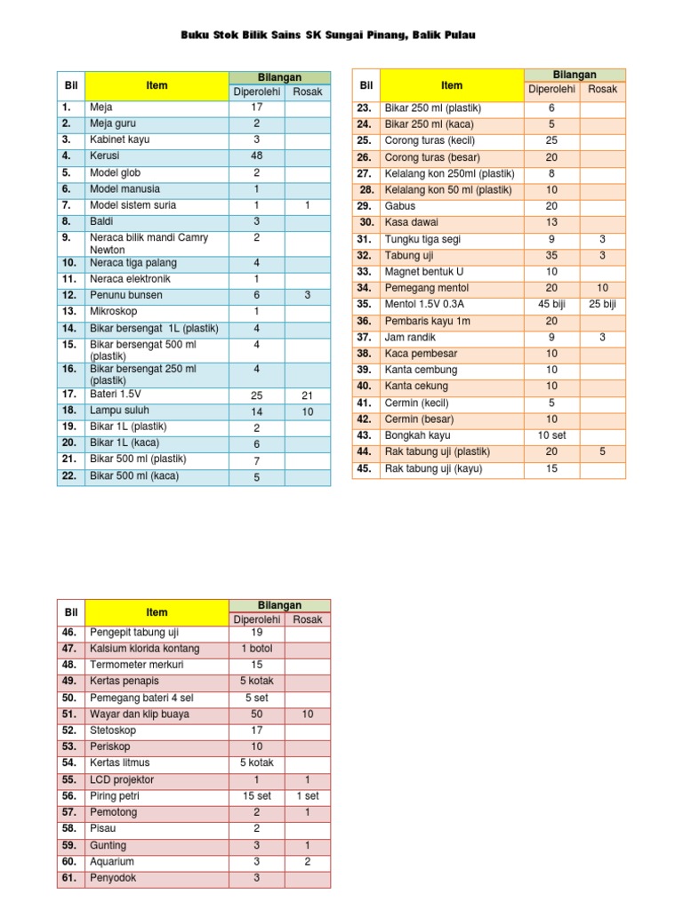 Contoh Buku Stok Makmal Sains | PDF