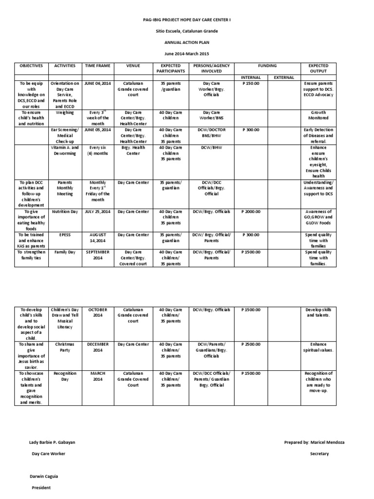 Annual Action Plan | Day Care | Social Programs