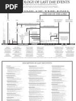 Outline of Last Day Events Outline & Chart | PDF | Lamb Of God | Second ...
