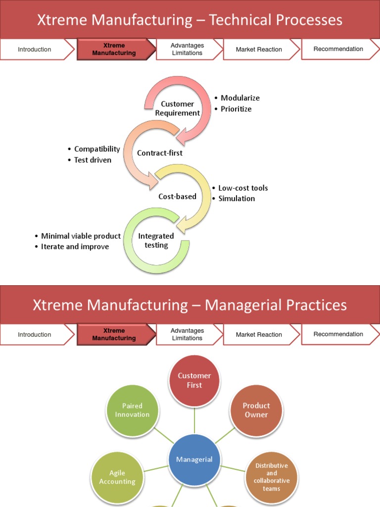 EmergingTechnology Xtreme Manufacturing | PDF