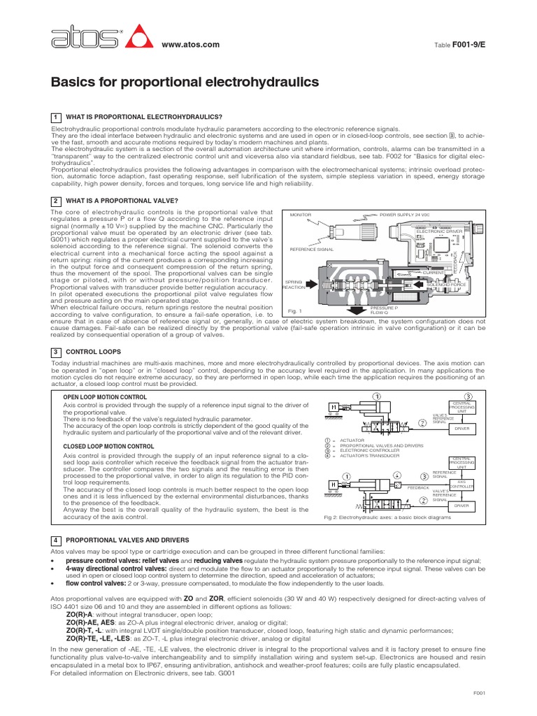 F001 Atos | PDF | Control Theory | Valve