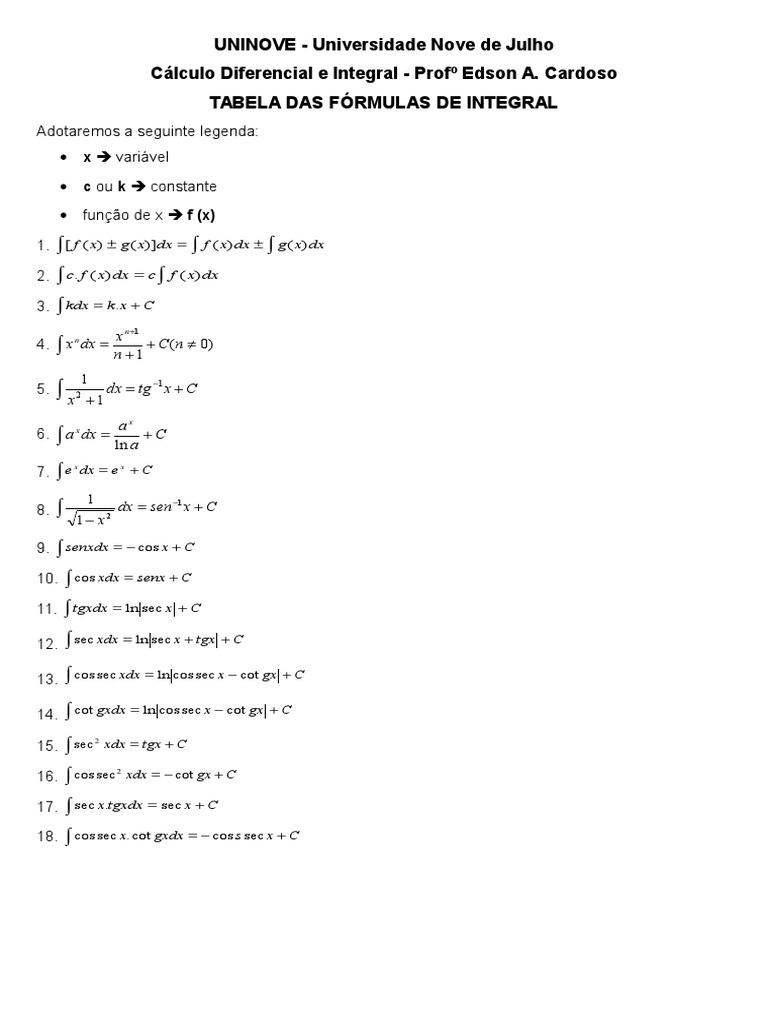 Tabela de Integral | PDF