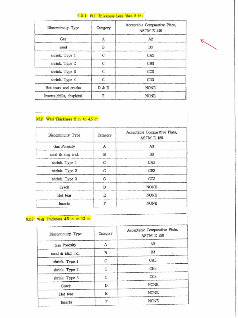 RT Acceptance Criteria | PDF