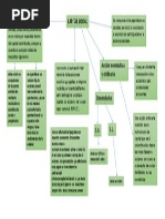 Cuadro Sinoptico Isr Estructura | Impuesto sobre la renta | Economias