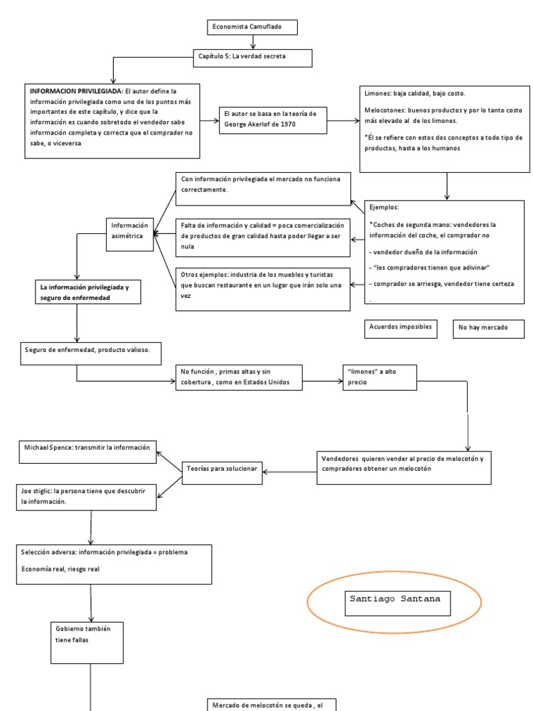 ICE Mapa Conceptual Capitulo 5 | PDF | Finanzas y dinero | Derecho