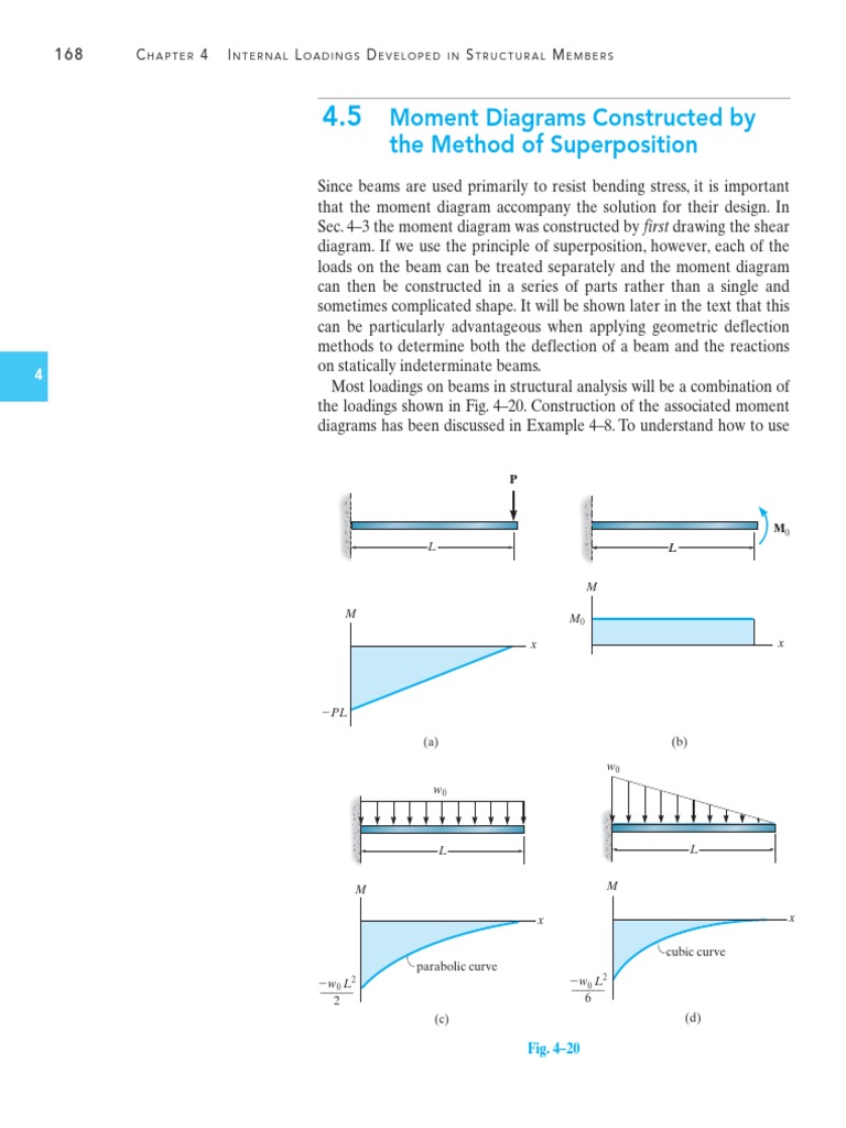 Moment Diagrams Constructed by Superposition.structural Analysis ...
