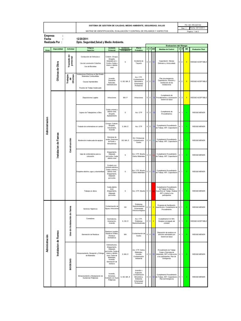 Matriz Id, Ev, C Peligros y Aspectos | PDF | Contaminación | Residuos