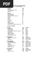 VRV Testing Check Sheet | PDF | Automation | Applied And ...