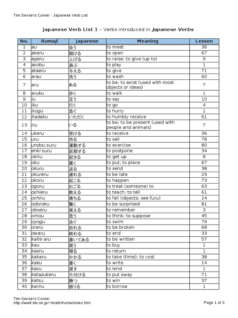 Verb List 1 | PDF