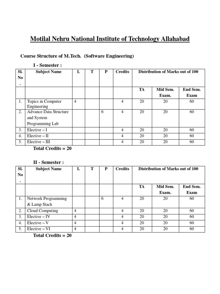 M.tech. SwSyllabus | PDF | Service Oriented Architecture | Data Compression