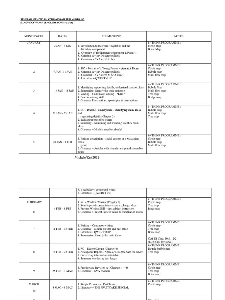 RPT Form 4 English | PDF | Syntactic Relationships | Cognitive Science