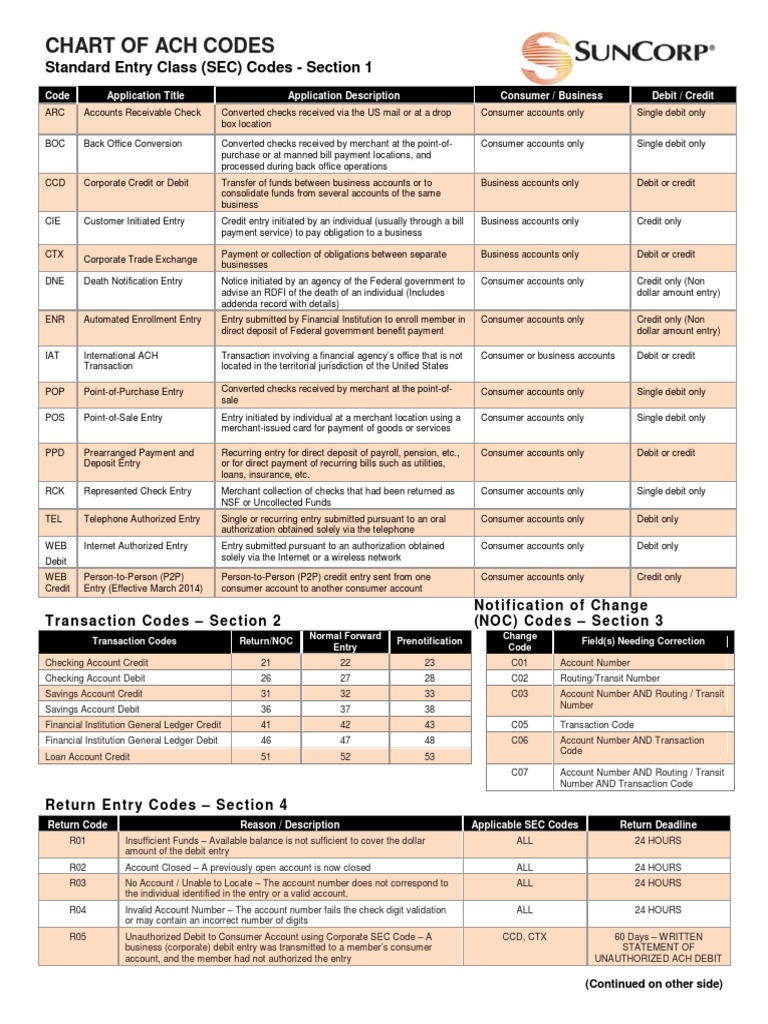 Ach Code Card | Debits And Credits | Debit Card