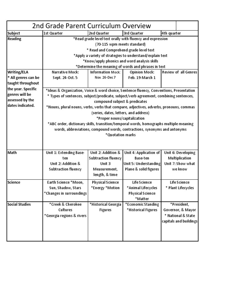 2nd Grade Curriculum Map | PDF | Subject (Grammar) | Verb