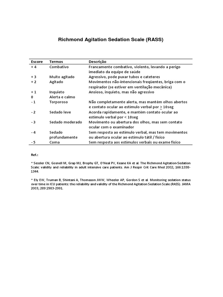 Escala RASS de Sedação