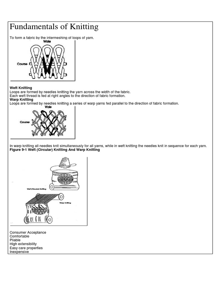 Fundamentals of Knitting Explained | PDF