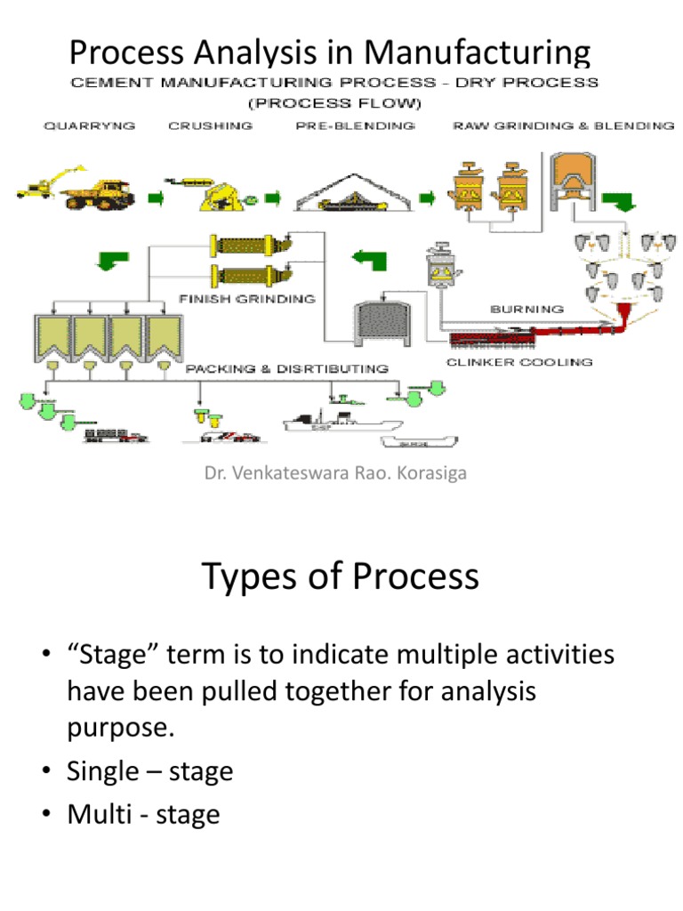 Process Analysis in Manufacturing: Dr. Venkateswara Rao. Korasiga | PDF ...