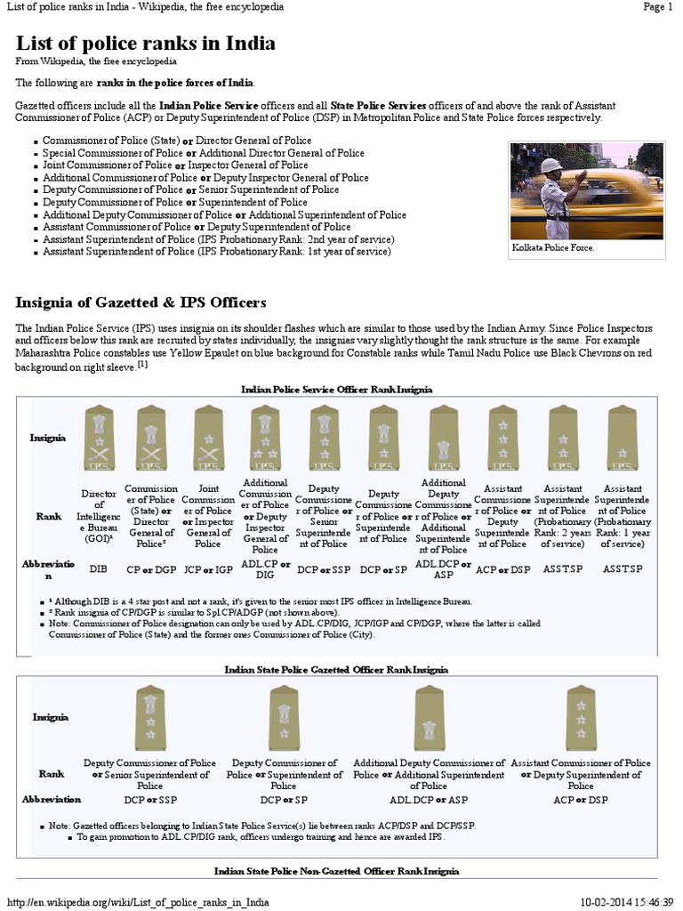 List of Police Ranks in India - Wikipedia, The Free Encyclopedia ...
