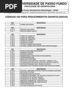 Códigos CID para Problemas Dentários | PDF | Dente humano | Boca