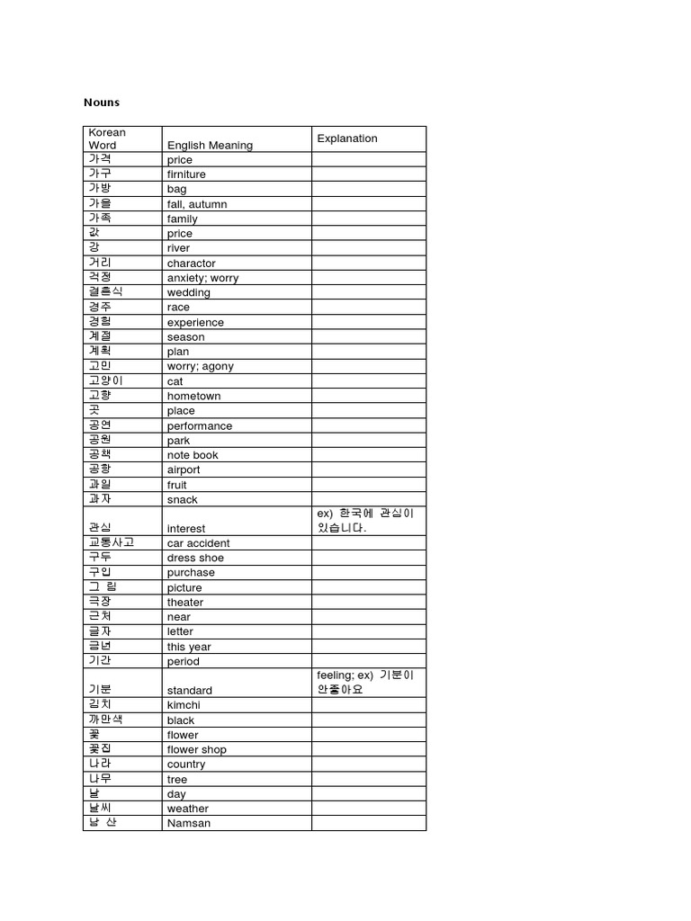 TOPIK Vocabulary List For Beginner | PDF